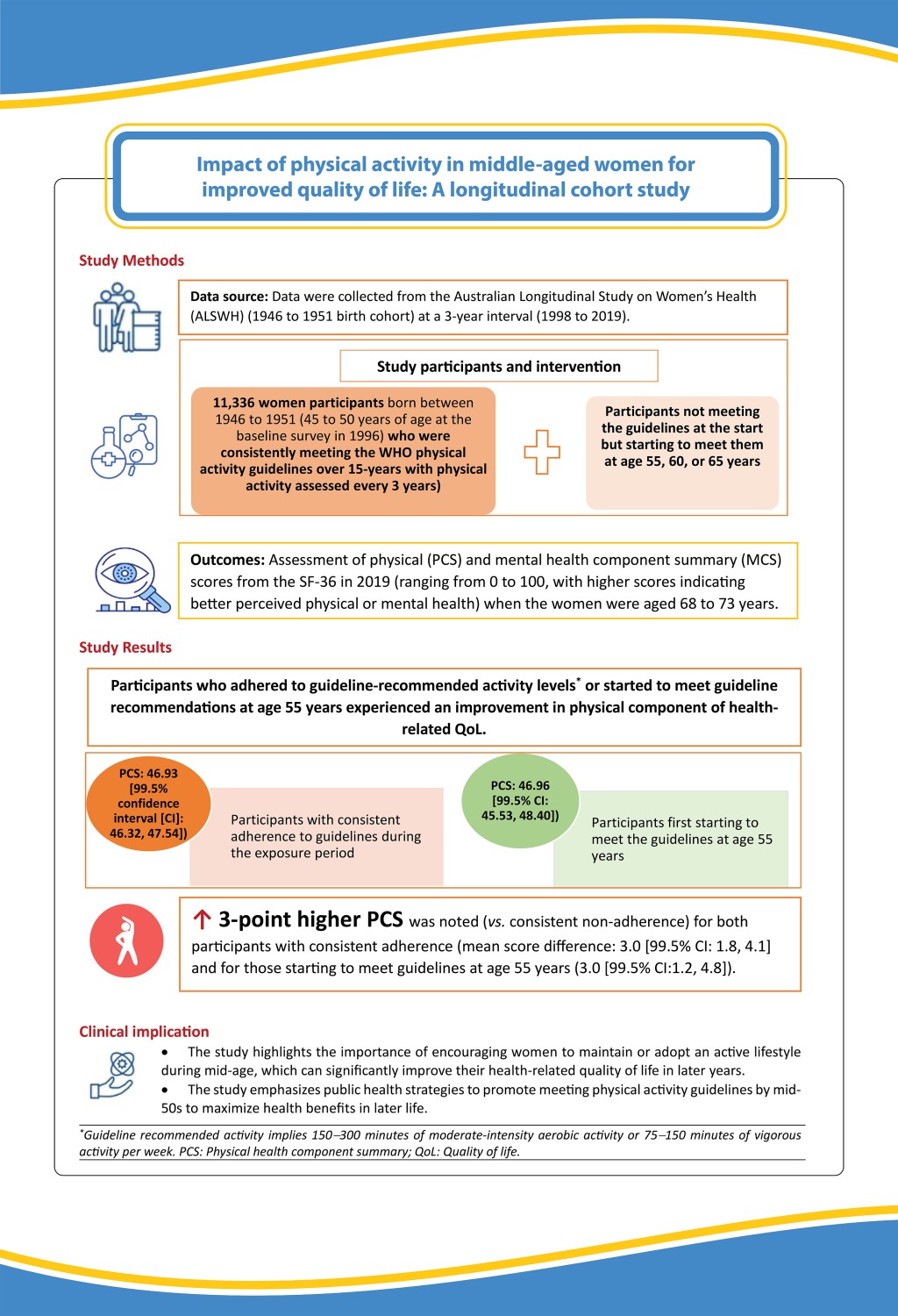 Long-Term Physical Activity: A Key to Women's Health and Wellbeing ...